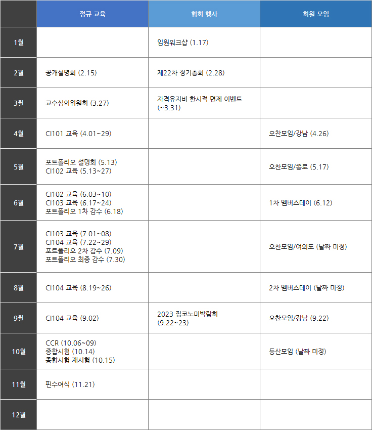 Welcome to CCIM Korea